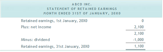 Amortization Vs Depreciation The Official Retex Website