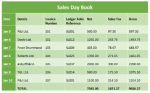 Sales Journal in Accounting: Definition and Examples | BooksTime