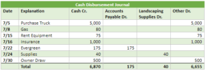 Cash Disbursement Journal: Definition and Example | BooksTime