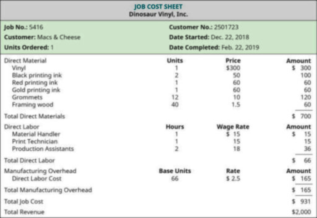 Job Costing Concepts Definition And Meaning Bookstime