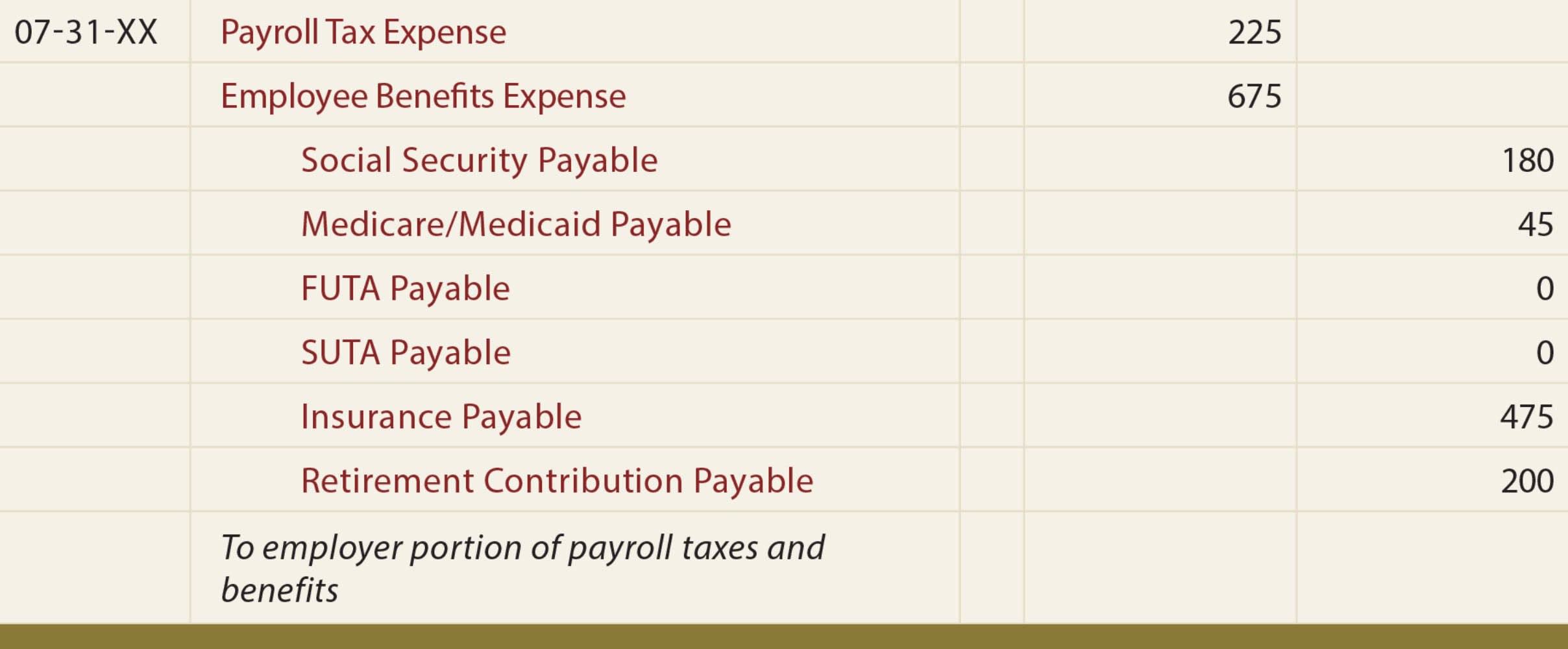What Is Payroll Accounting Definition And Examples BooksTime What Is Payroll Accounting Definition And Examples BooksTime