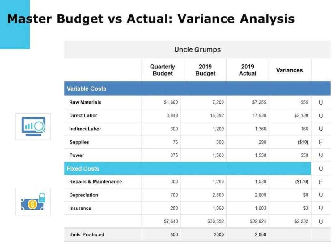 Budgeting Report Definition And Examples BooksTime