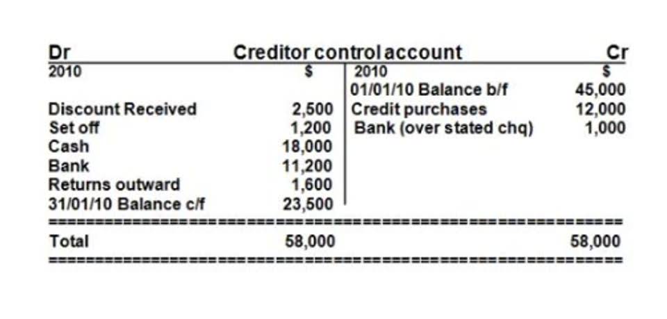 How To Calculate Cost Per Unit In Excel With Easy Steps La Bruixa Ma Maduixa