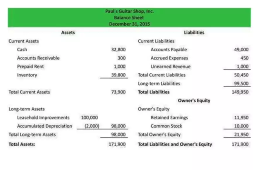 What Is Variance Analysis 