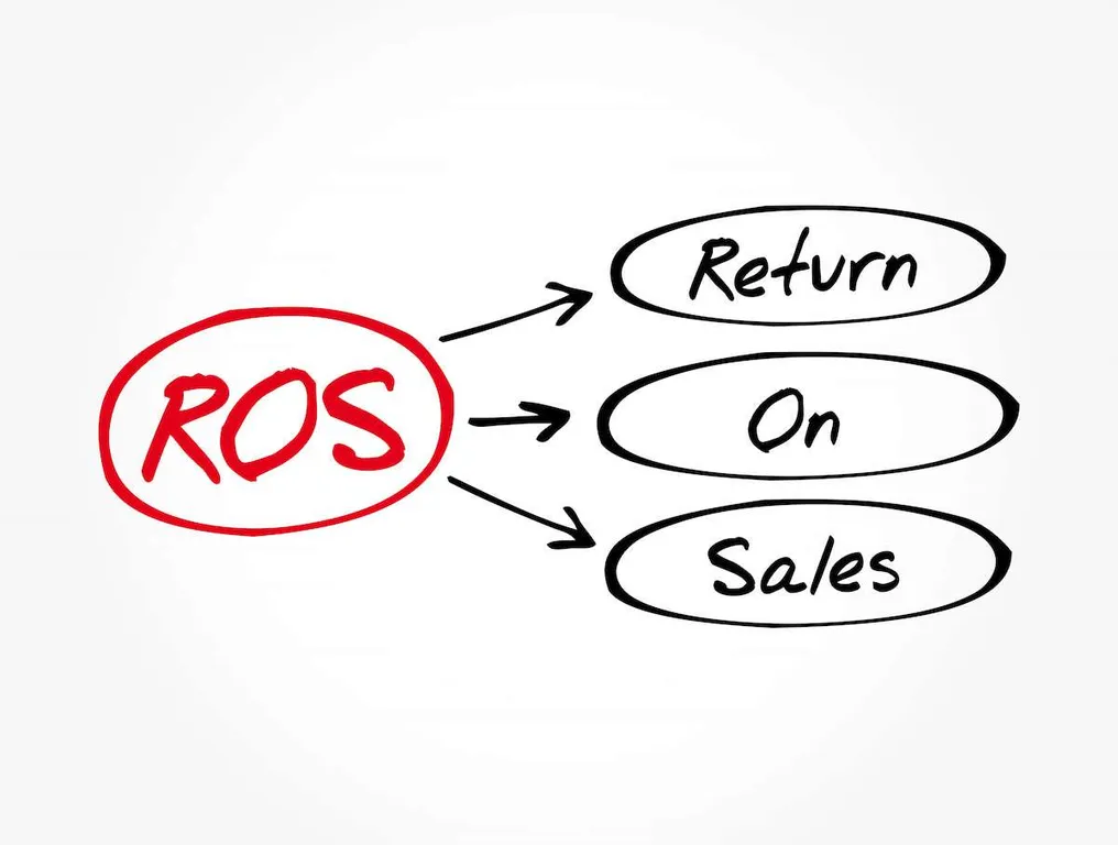Return on Sales (ROS): What it is and How to Calculate it | BooksTime